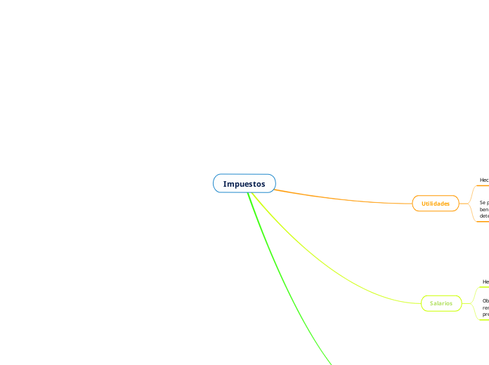 Impuestos - Mind Map